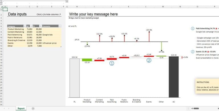 Download Editable Excel Template Marketing Variance Analysis