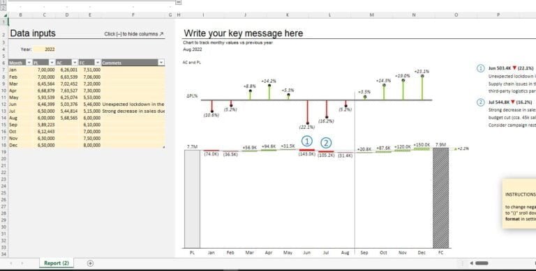Download editable excel Variance Analysis (Plan, Forcast & Actual)