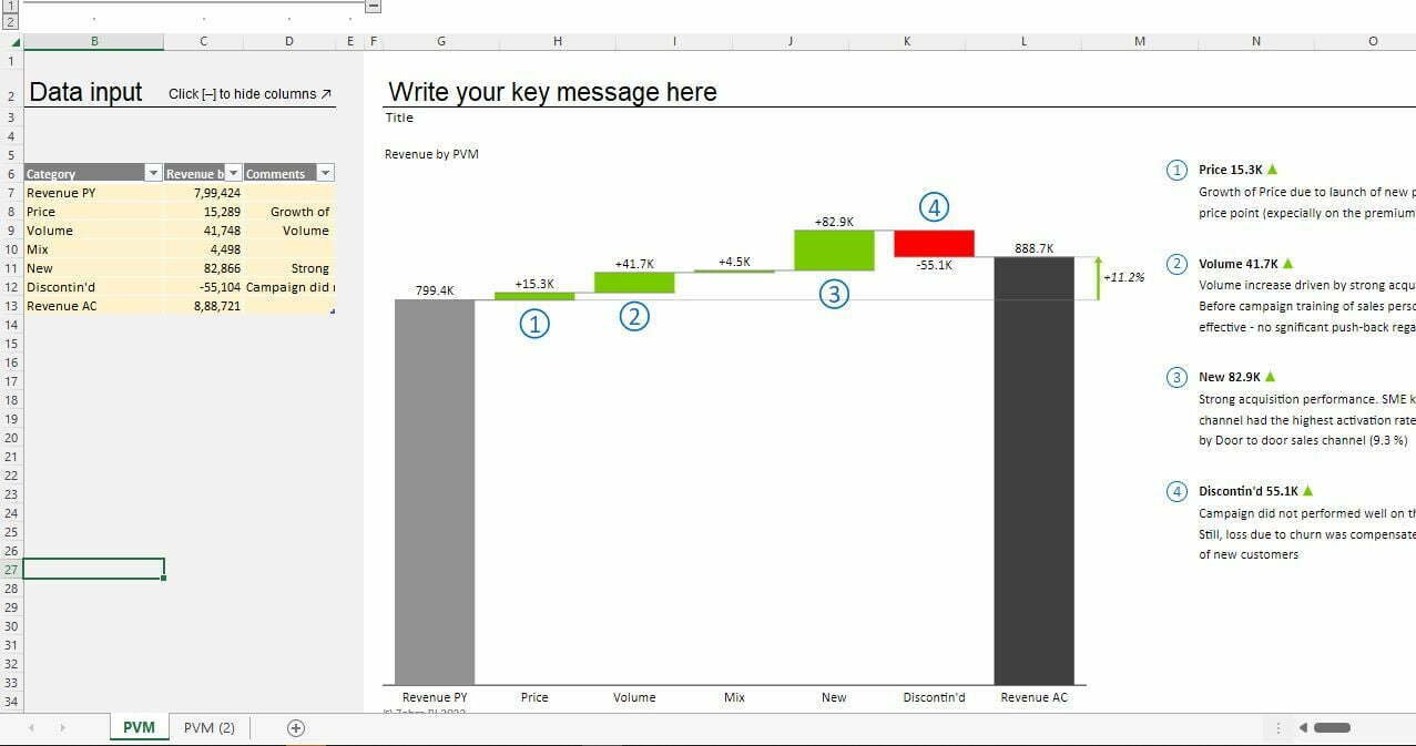 Download Editable Excel Dashboard For Price Volume Mix Download Editable Excel Dashboard For Price Volume Mix
