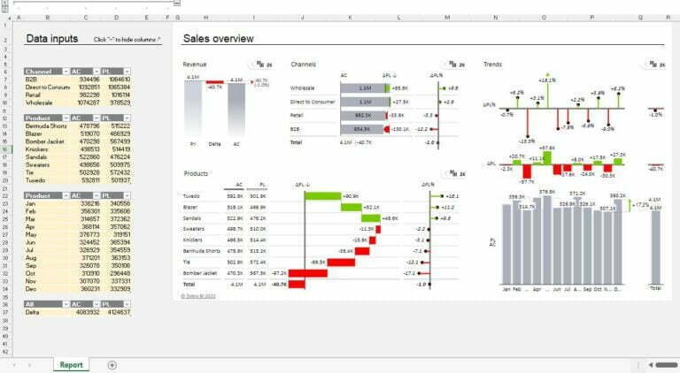 Download editable excel dashboard template for Sales Dashboard