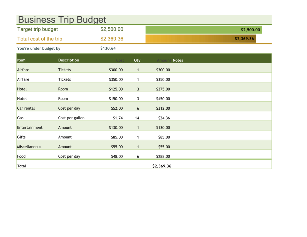 Manage your Business Travel Expenses With Our Excel Tool
