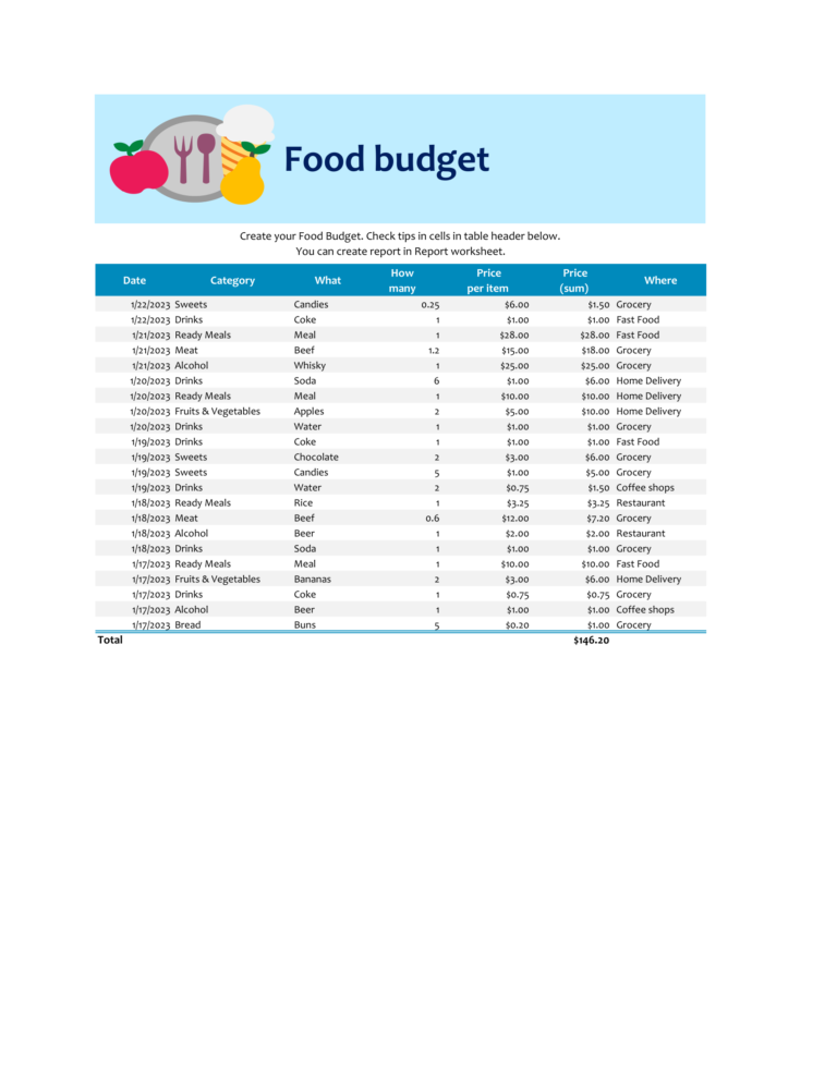 Prepare your Food Budget with Editable Excel Template