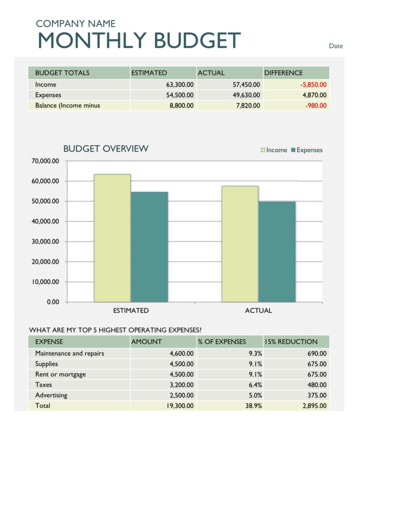 Create Monthly Company Budget With Our Editable Excel Template