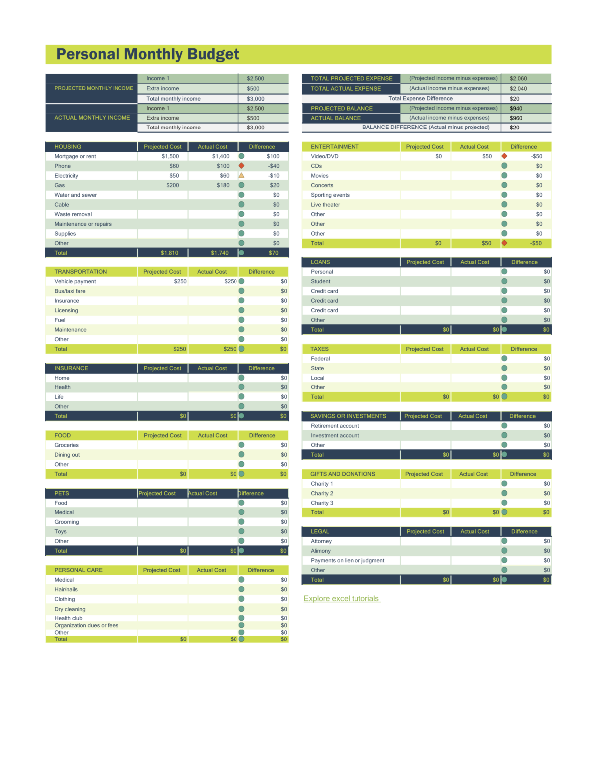 Download Free Personal Monthly Budget Spreadsheet Resume Sample