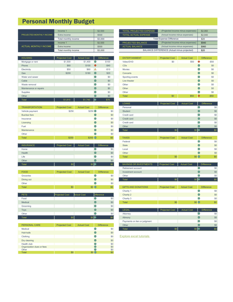 Download Free Personal Monthly Budget Spreadsheet Resume Sample