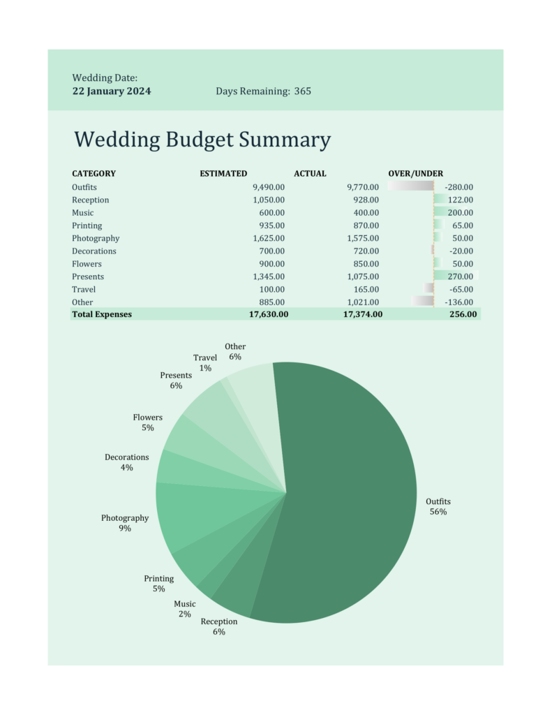 Download Editable Excel Template for Wedding Budget Planner